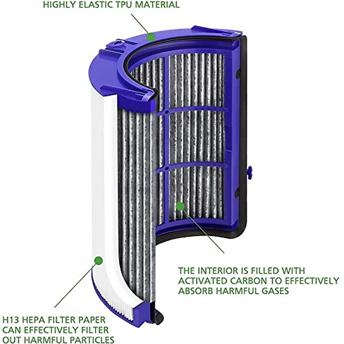 Replacement Hepa Filter Compatible with Dyson PH01 PH02 HP06 TP06 HP07 TP07 HP09 TP09 Air Purifier,True HEPA+Carbon Filter Set（2 in 1） for Dyson Pure Cool Hot Air Purifier,Compare to Part 970341-011