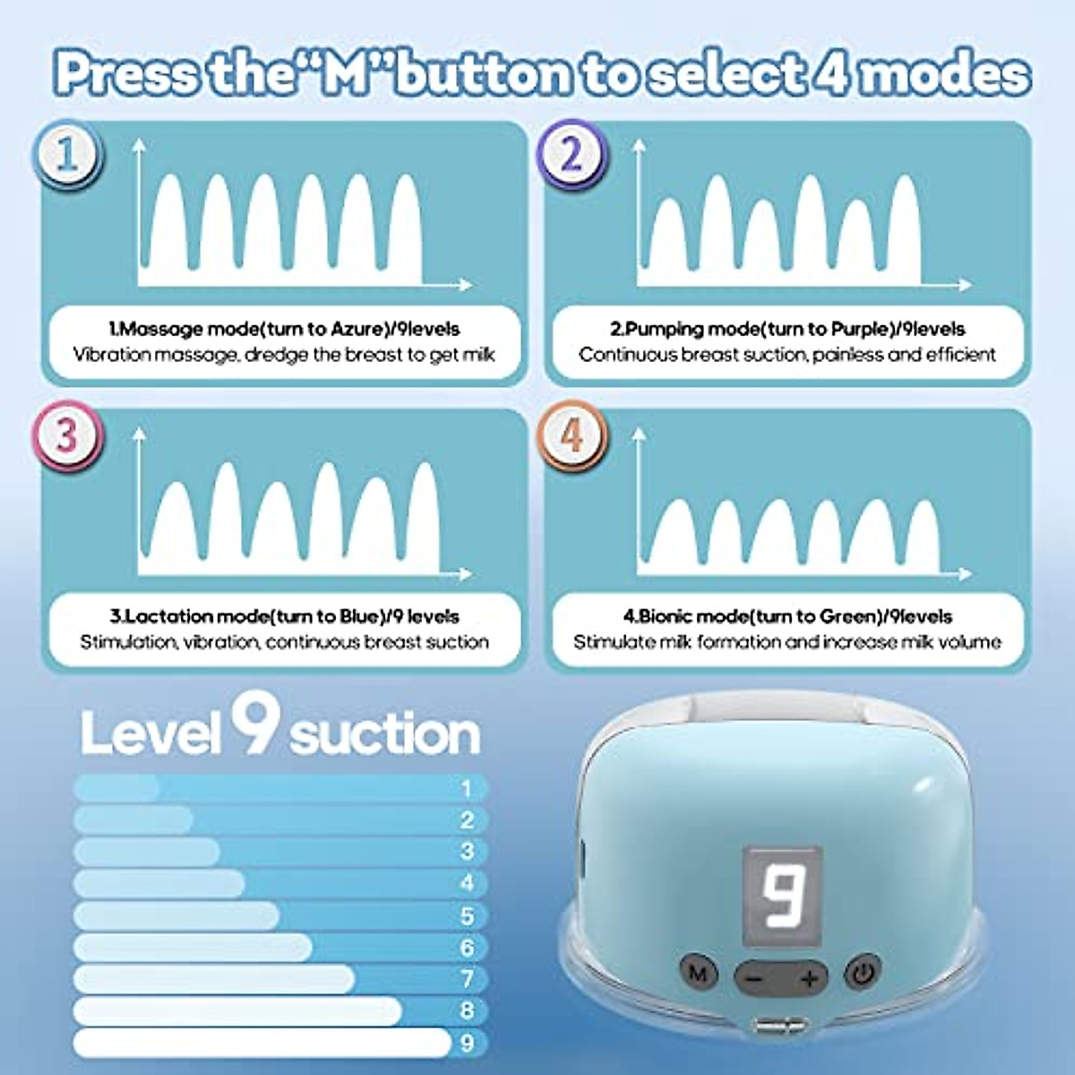 Breast Pump - Free Breast Pump Wearable,Low Noise and Pain Free,Double Breast Pumps with 2 Modes, 9 Levels, LCD Display Memory Function,24mm Flang