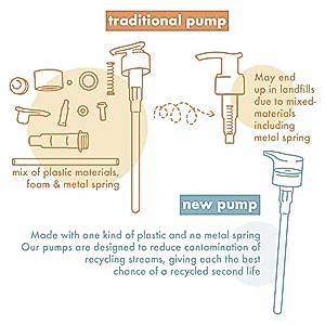 Love Beauty And Planet Body Wash Softened, Visibly Glowing Skin Coconut Water and Vitamin C Made with Plant-Based Cleansers and Skin Care Ingredients 32.3 fl oz