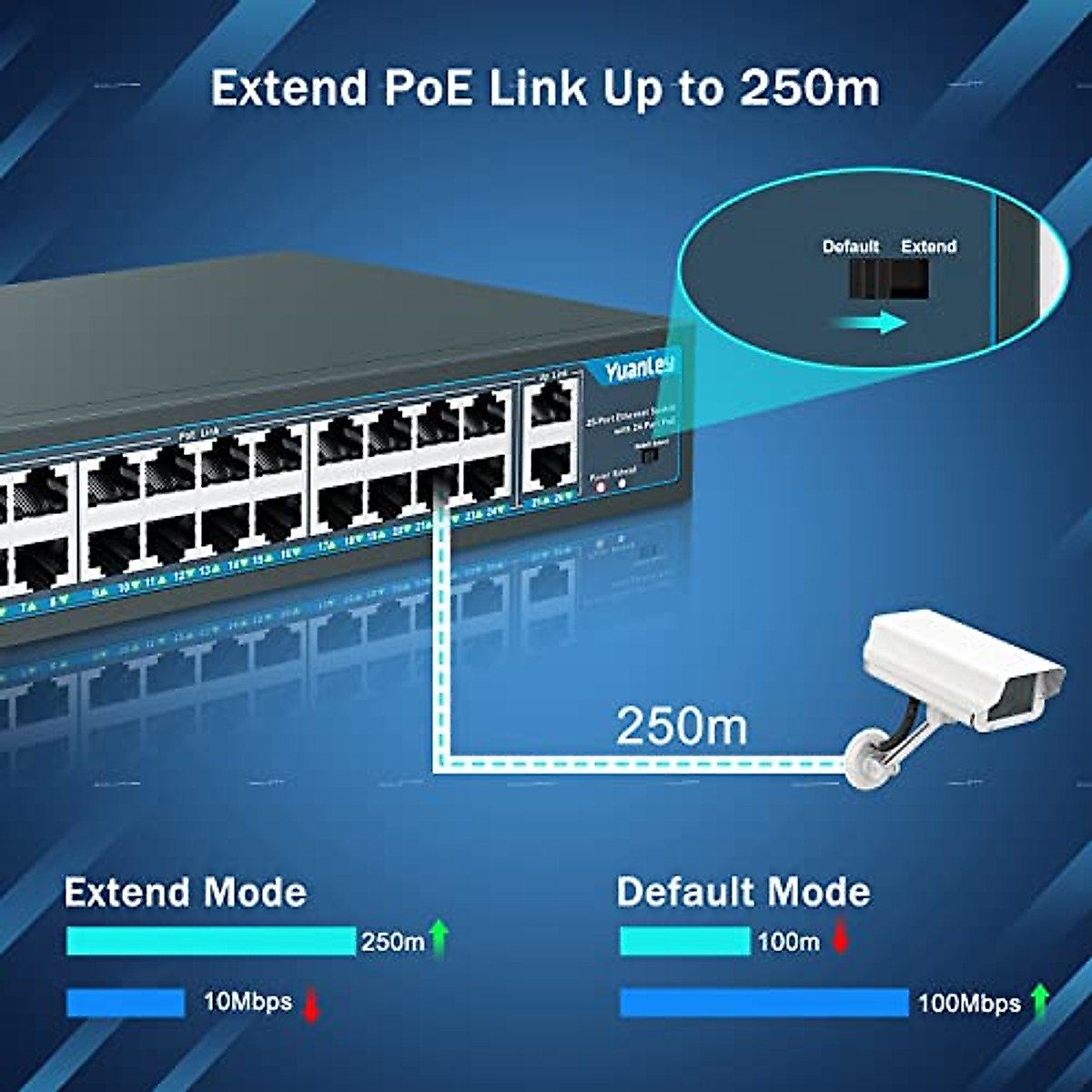 Yuanley 24 Port PoE Switch with 2 Gigabit Ethernet Uplink Port, Unmanaged 26 Port 802.3af/at 400W Power PoE+ Network Switch, Rackmount Plug and Play