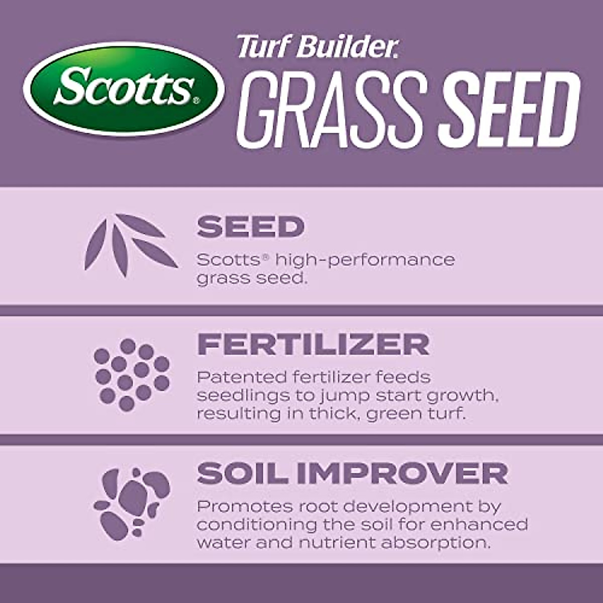 Scotts Turf Builder Grass Seed Perennial Ryegrass Mix with Fertilizer and Soil Improver, Establishes Quickly, 2.4 lbs.