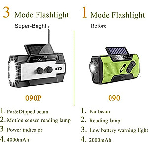 Tiamat+ Radio, Solar Hand Crank Radio with 4000mAh-Power Bank USB Charger, Portable AM/FM/NOAA Tiamat+ Radio, Reading Lamp, LED Flashlight, SOS Alarm for Emergency Black-White