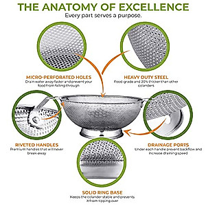 LiveFresh Stainless Steel Micro-Perforated 5-Quart Colander - Professional Strainer with Heavy Duty Handles and Self-draining Solid Ring Base - Dishwasher Safe