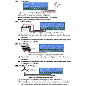 SSQUZA 6000W MPPT Hybrid Wind Solar Charge Booster Controller 12V 24V 48V Wind Generator Solar Panel Charger for Home Use Wind Turbine and PV Panel,48V