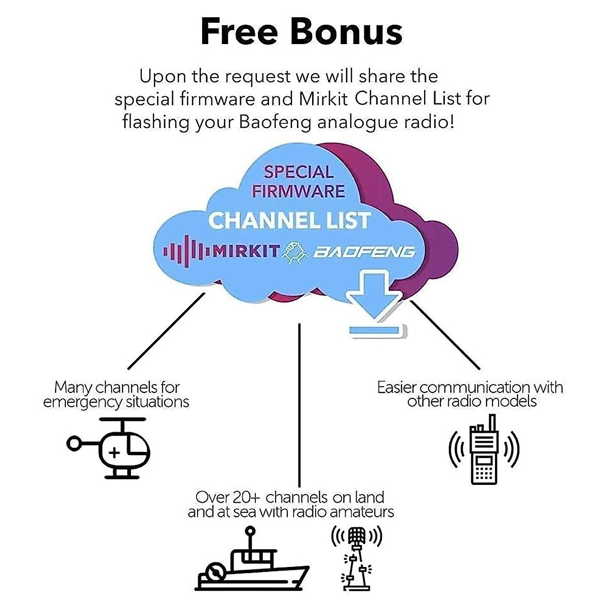 MIRKIT 2pc UV5R Battery BL-5 3800mAh & 2pc 2.5 mm USB Charger Cables with Lanyards Mirkit for Two Way Radio Compatible with Baofeng UV-5R BF-F8HP UV-5RX3 UV-5RTP UV-5X3