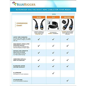 Kinivo 350BN 4K HDMI Switch with BlueRigger 4K HDMI Cable - 6.6FT, 3 Pack (4K 60Hz, HDR, HDMI 2.0, 3 Port Switch, Auto-Switching)