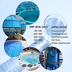 Gain Express 3-in-1 ORP PH Temperature Combo Meter Tester, Pen Type ATC -1999~1999mV 0.00-14.00pH 0~50°C, Water Quality Aquarium, Tank, Swimming Pool, Lab, Spa