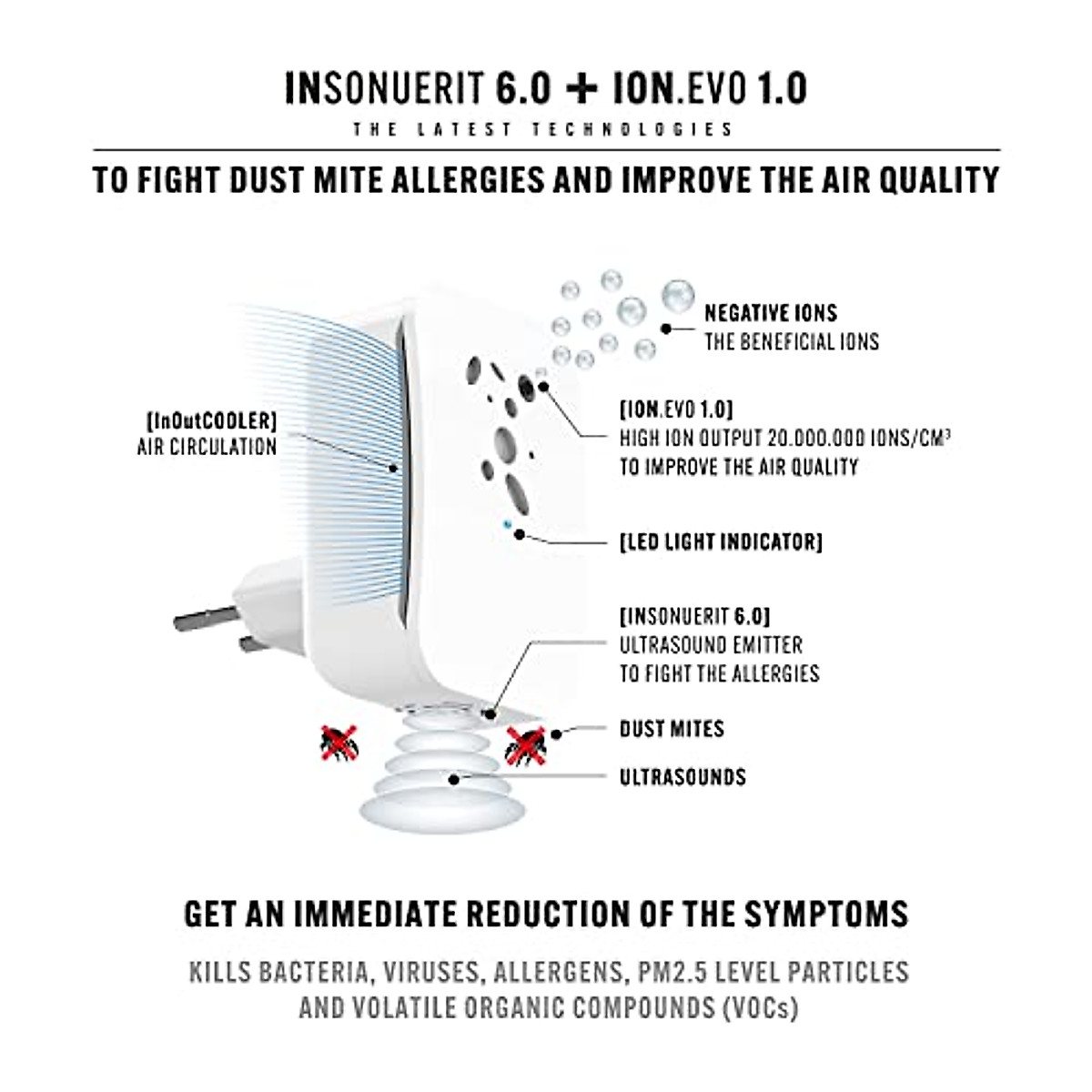 Radarcan® R-502 Mite & Home Air Purifier. 99.9% Effective. Ultra Quiet. Indoor Air Ionizer. Air Cleaner: Dust, Bacteria, Odor, Allergies, Smoke, Negative Ion Filtration System, Office Kitchen Bedroom