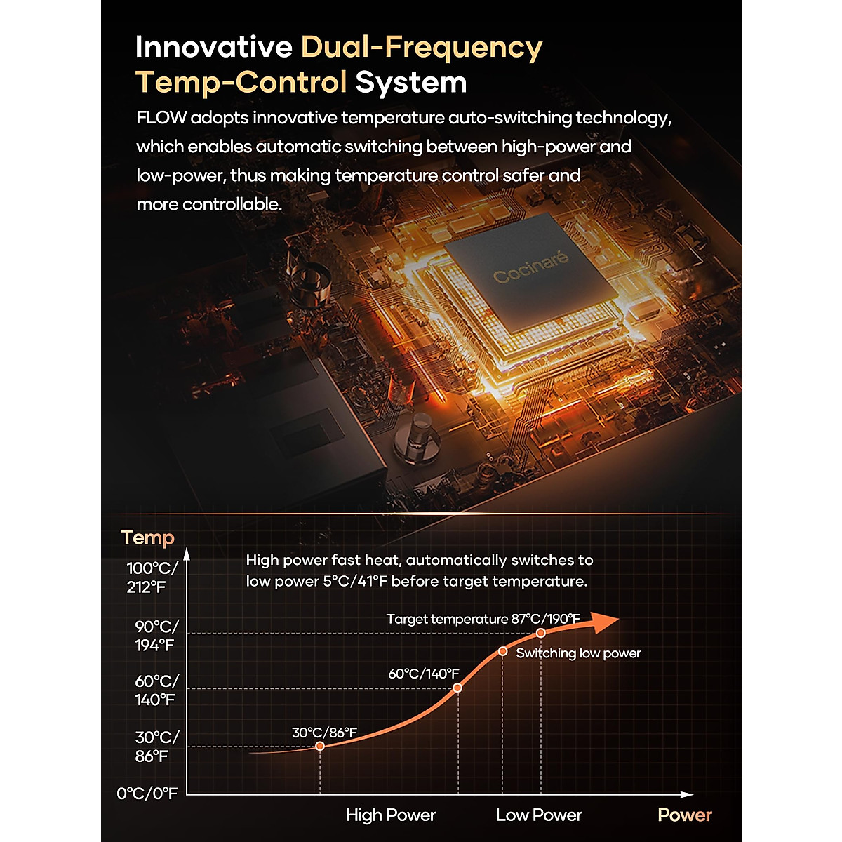 Cocinare Electric Gooseneck Kettle with Temperature Control, Pour Over Coffee & Tea, 1200W for 180-sec Quick Boil Time, Stainless Steel Kettle Water Boiler, 30oz/0.9L (White)