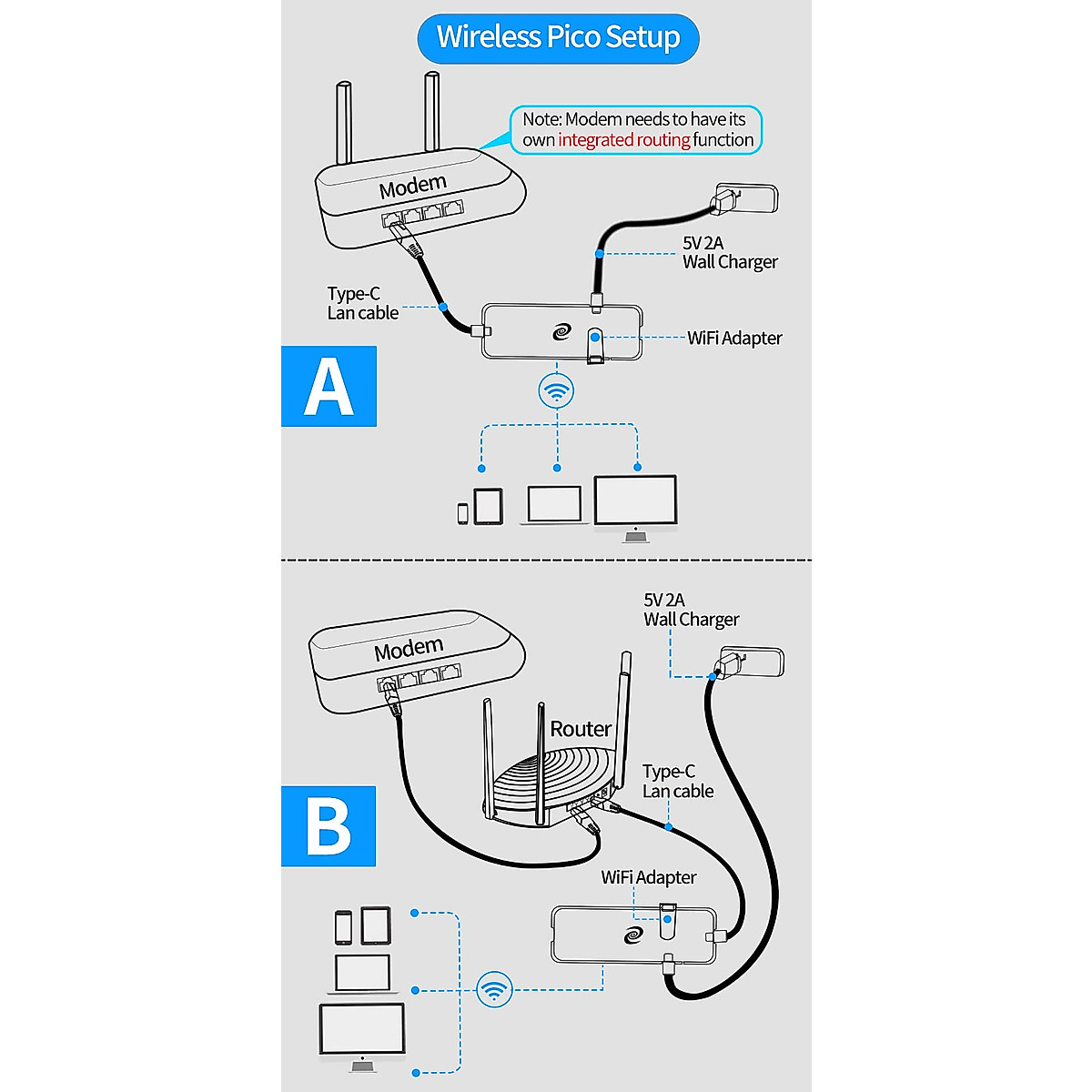 Deeper Connect Pico - Unlimited Smart VPN Router/Miner with Life Time | Ad Blocking | Work from Home | Hardware Firewall | Internet Security | Internet Parent Control | IoT Protection