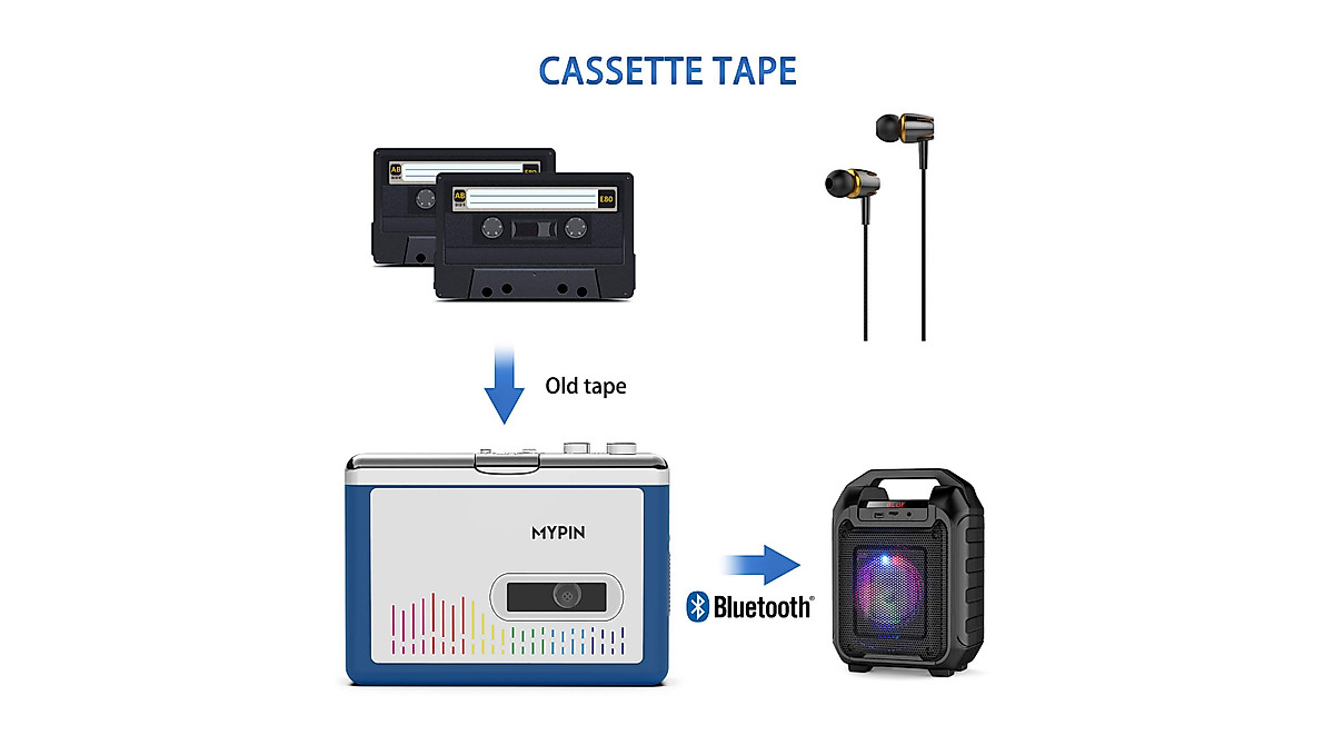 Bluetooth Cassette Player with Bluetooth Output and Auto-Reverse