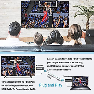 Wireless HDMI Transmitter and Receiver, HDMI Wireless Transmitter and Receiver, Plug and Play, 160ft Transmitter 1080P Player for PC,HDTV Projector