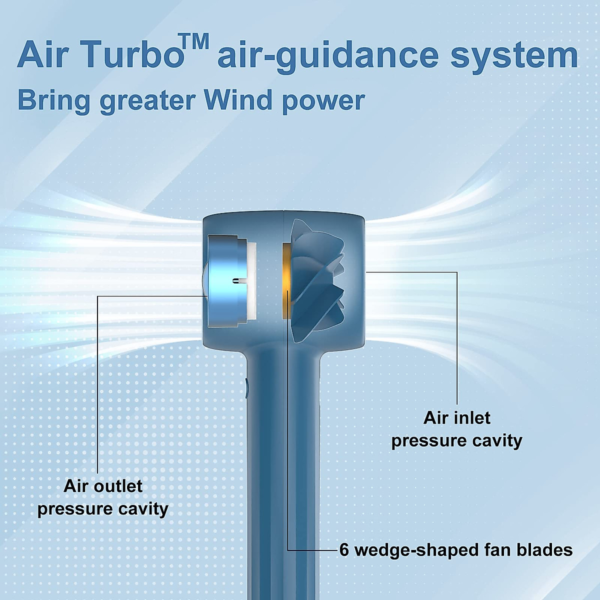 Elingmor Handheld Fan with Aromatherapy,Small Cooling USB Rechargeable Personal Turbo Fan,Quiet Mini Portable Hand Fan,3 Speeds Battery Operated Fan and Desk Base for Travel,Outdoors,Home,Office（Blue）