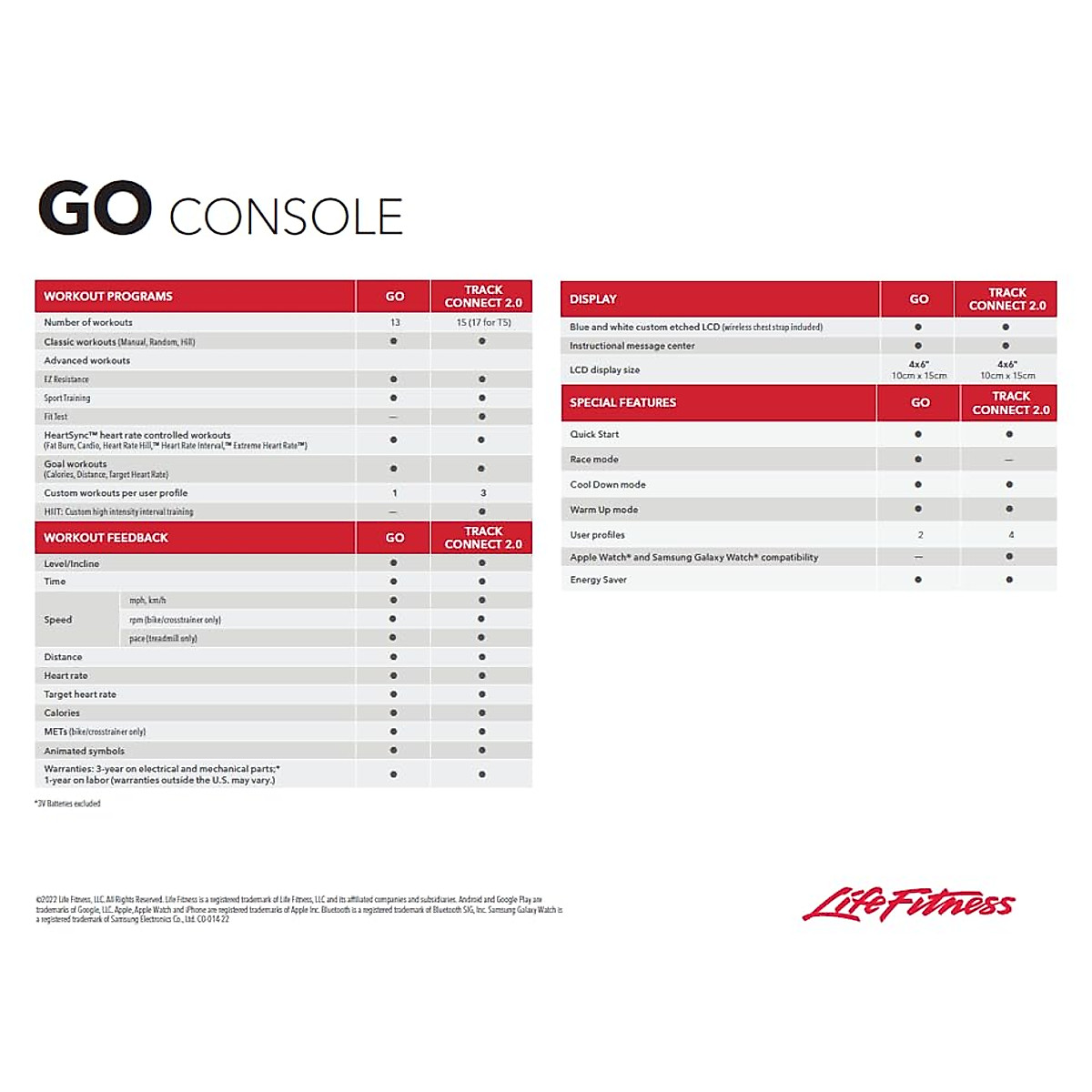 Life Fitness T5 Treadmill with Go Console