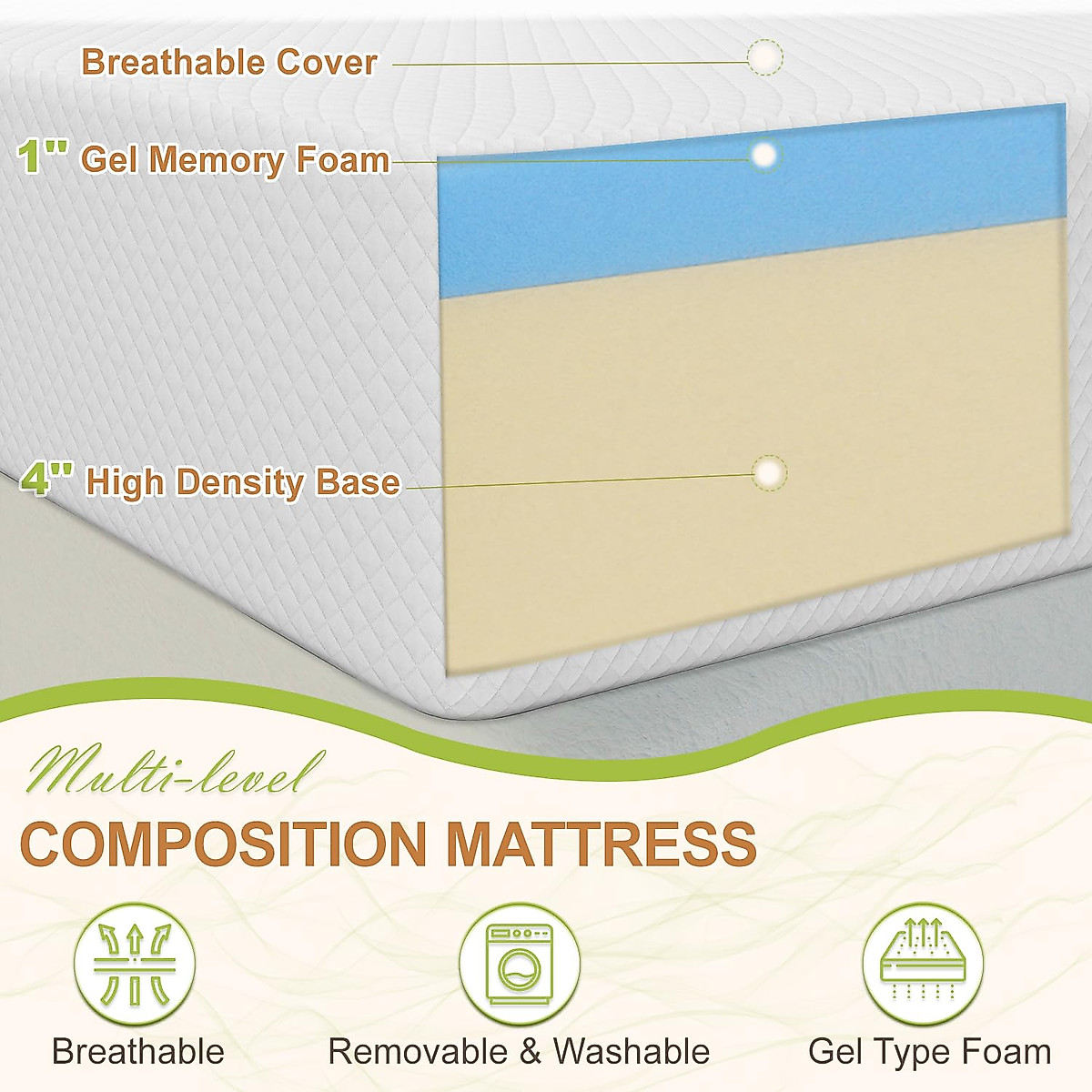 5 Inch Queen Mattress, Gel Memory Foam Queen Size Mattress, Pressure Relieving, Cooling Gel Foam, Queen Mattress in a Box, Certipur-Us Certified, Bed-in-a-Box, Queen, 80"L x 60"W x 5"Th,White