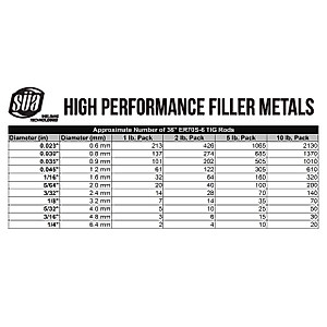 SÜA - ER70S-6 - TIG Welding Rod - Mild & Low Alloy Steel - 36" x 1/16" (5 Lb)