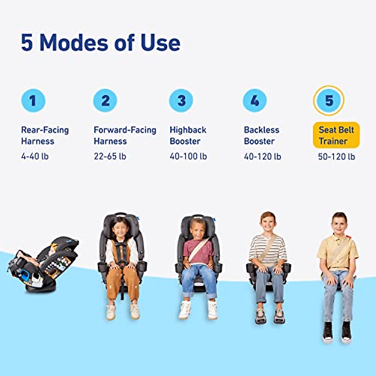 Graco® 4Ever® DLX Grad 5-in-1 Car Seat