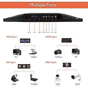 WHOLEV 15.6" IPS Security Monitor 1080 FHD Color Screen with Remote Control AV VGA HDMI BNC USB Input 178° Wide Angle Built-in Speaker for Gaming Display DVD DVR