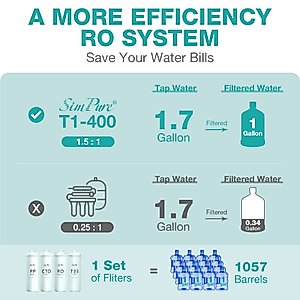 SimPure T1-400UV 1-Year Replacement Filter Cartridge Pack Set for T1-400UV Tankless Reverse Osmosis Water Filter System (2*PP Filter+2*CTO Filter+1*RO Filter+2*T33 Filter)