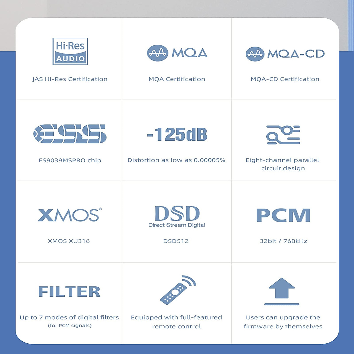 SMSL D400ES Lossless Bluetooth HiFi Fever MQA Balanced Pure Decoder ES9039MS Pro high-end Fever DAC DSD512 Hard Solution The New Third-Generation XMOS XU-316 (with Remote Control)