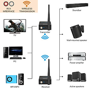 1Mii 2.4Ghz Wireless Audio Transmitter Receiver for TV, 320ft Long Range 20ms Low Delay 192kHz/24bit HiFi Audio, Wireless Adapter Kit for Subwoofer/Powered Speaker/Stereo/Soundbar, RCA(3.5mm)Out/input