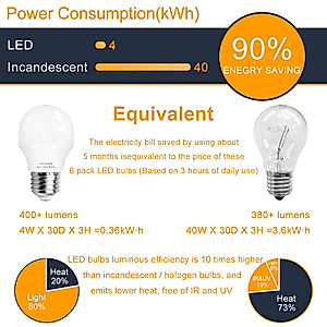LED Light Bulbs E26 40 Watt Equivalent, 4 Watt A15 LED Appliance Bulb 3000K Soft White 120V 400 Lumens for Refrigerator Ceiling Fan, Pack of 4