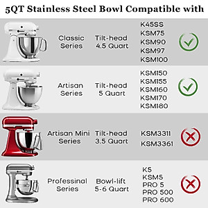 5 Quart Stainless Steel Mixer Bowl with Lid Compatible with Kitchenaid Artisan&Classic Series 4.5-5QT Tilt-Head Mixer,Mixer Bowl Cover to Prevent Spilling of Ingredients