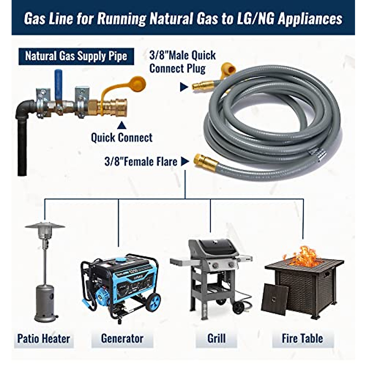CALPOSE 40 Feet 3/8 inch ID Natural Gas Grill Hose with Quick Connect Fittings, Natural Gas Line for Grill, Pizza Oven, Heater and More Low Pressure Appliance