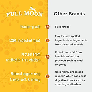 Full Moon USDA Organic Chicken Training Treats Healthy All Natural Dog Treats Human Grade 175 Treats