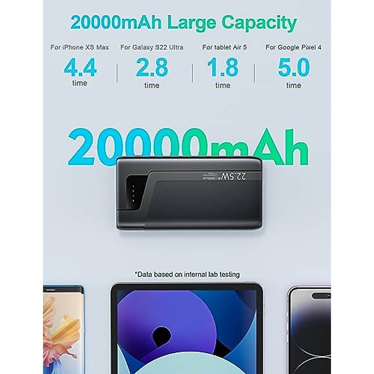 XEGNER Portable Charger, 20000mAh Power Bank USB C 20W SCP 22.5W High Speed Charging Bank, External Battery Pack with 6W Bright Flashlight, Compatible with iPhone Android Cell Phone, Tablet and More