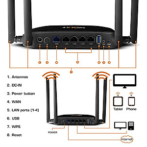 Nexxt Solutions Wireless High Speed AC2600 Router/Repeater/WISP [NyxAC2600] 2600Mbps-Gigabit LAN- Fast Ethernet with Signal Amplifying Antenna