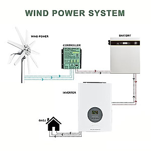 Smaraad 600W 24V Wind Turbine Generator, Wind Generator Kit with Charge Controller, Wind Power Generator for Marine, RV, Home, Windmill Generator Suit for Hybrid Solar Wind System