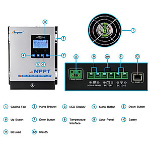 MPPT Solar Charge Controller 80 amp, 12v 24v 36v 48v auto Battery Regulator MAX PV Input 150V, Solar Charger Support Sealed, Gel, Flooded, and Lithium Batteries