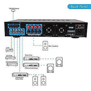 4 Channel Bluetooth Power Amplifier - 1000W Home Audio Rack Mount Stereo Receiver w/AM FM Radio, USB, Headphone, Dual Wireless Mic w/Echo for Karaoke, LED, for Speaker Sound System - Pyle PWMA1003BT
