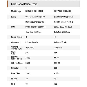 ALINX AX7Z010C: Zynq-7000 SoC XC7Z010 (FPGA Development Board + USB Downloader)