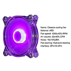 OCUhome 120mm RGB LED Fan, Noiseless Heat Sink Powerful Cool LED Light Computer Case Fast Cooling Fan for Desktop Red