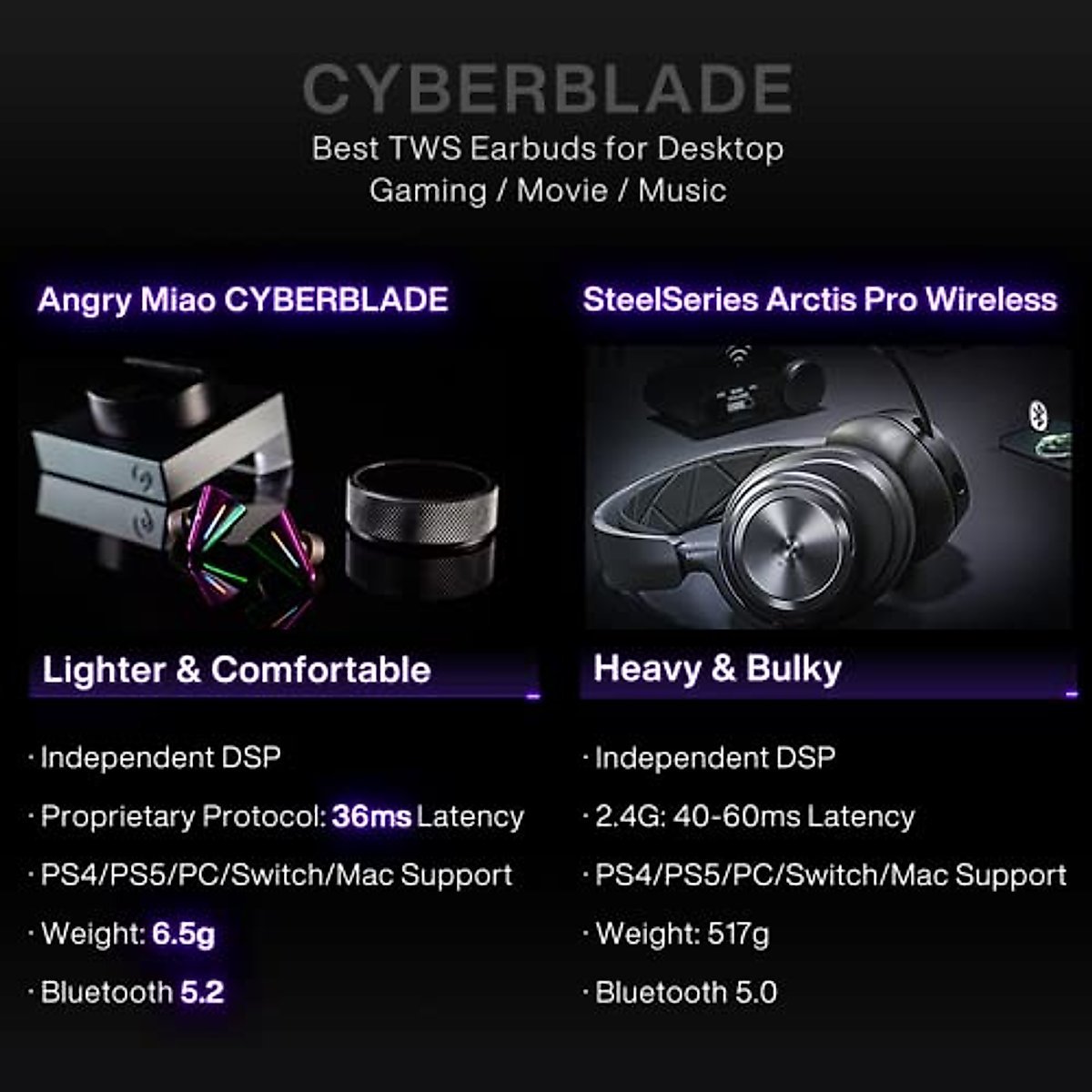Angry miao CYBERBLADE Wireless Gaming Earbuds, Active Noise Cancelling Bluetooth Earbuds with Microphone, 36ms Low Latency Earphone for PC, PS4, PS5, Switch, iPhone, Android