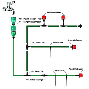KJHD DIY Garden Irrigation System Automatic Water Timer Garden Hose Micro Watering Drip Kit with Adjustable Drippers (Color : A, Size : 20M Pipe)