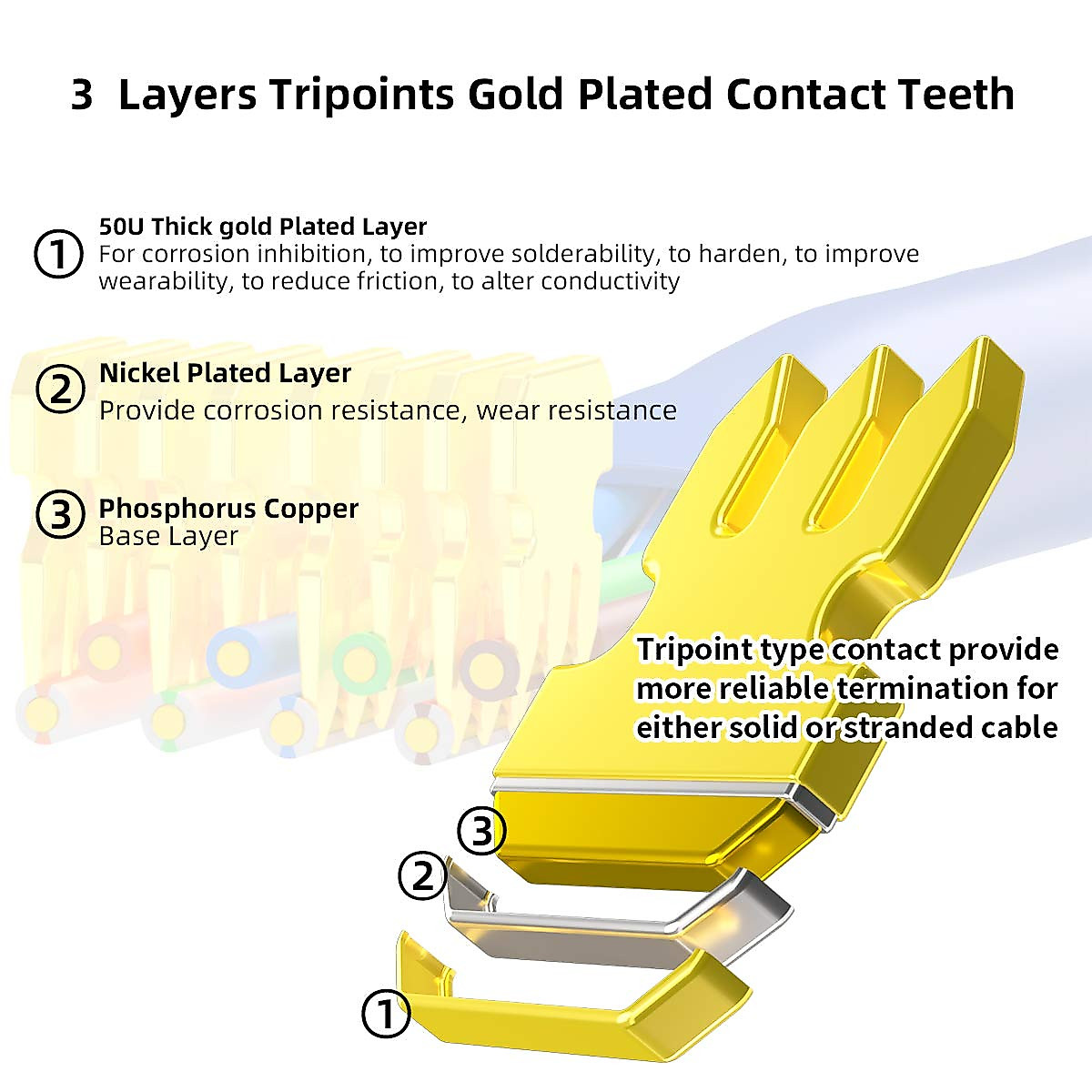 AMPCOM RJ45 Connectors, Standard Modular Plugs, UTP Gold-Plated 2 Pieces Suit CAT6 RJ45 8P8C Crimp End for Ethernet Cable, Support POE/POE+ / POE++, 100/Pack