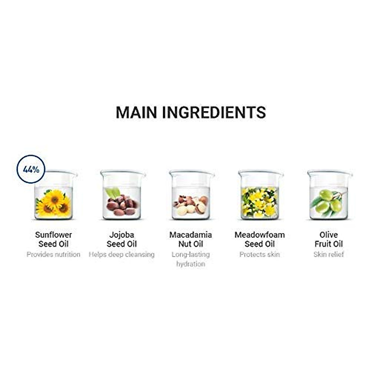 Dr.Ceuracle Pro Balance Deep Cleansing OilㅣSunflower Seed Oil 44%ㅣDaily Remover for Makeup, Blackhead MeltingㅣSkin Balancing Cleanser for All Skin Types 5.24 fl oz.