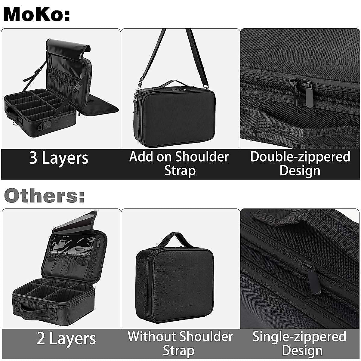 MoKo Travel Cosmetic Bags, Professional Nylon Cosmetic Makeup Case Bag Box Organizer with Handle & Adjustable Dividers Compartments for Cosmetics Makeup Brushes Tools Skincare Products – Black