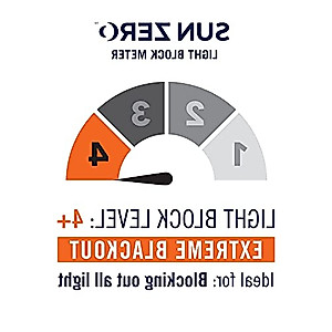 Sun Zero Cyrus Thermal 100% Blackout Grommet Curtain Single Panel