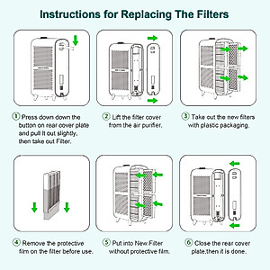 Jafanda JF500 True HEPA 13 Replacement Filter, 3-in-1 High Efficiency, High-Efficiency 0.66lbs Activated Carbon Removes Dust, Allergens & Odors, 4 Pack, White
