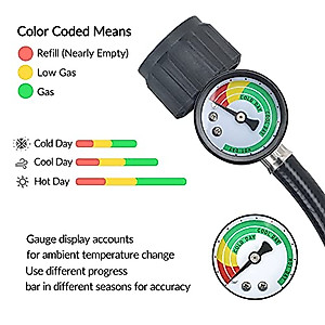 ATKKE Propane Hose Adapter 1lb to 20lb with Gauge, 4FT Propane Tank Grill Adapter Converter for Weber Q Grill, Mr. Heat Propane Heat, Blackstone 17/22‘’ Griddle, Coleman Camping Stove and More