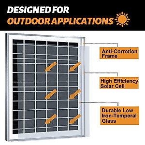 Solar Fan, 15W Solar Powered Fan with 14ft Wire and Dual Brushless Fans, Waterproof Panel with Solar Exhaust Fan for Greenhouse, Pet Houses, Outside.……