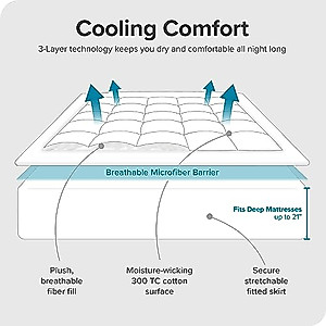 Bare Home Twin XL Mattress Topper Cotton Top - Fitted Mattress Cover - Cooling Breathable Air Flow - 8" to 21" Deep Pocket - Mattress Pad Protector - Soft Noiseless Mattress Pad (Twin XL)