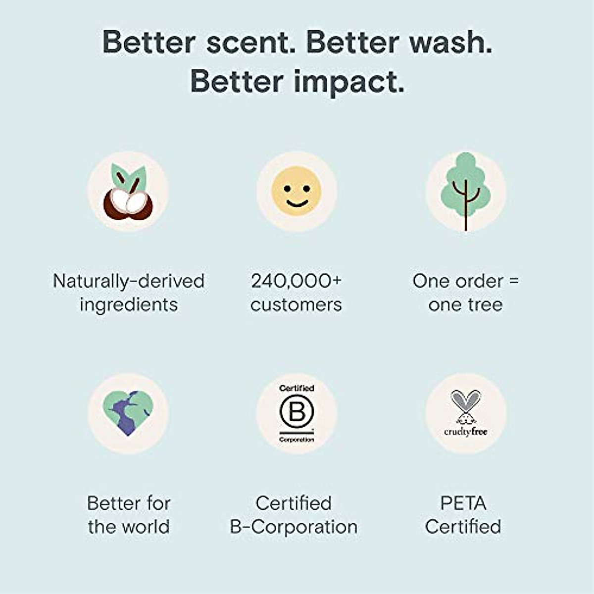 FREY Concentrated Liquid Laundry Detergent - Specially Formulated for Sensitive Skin and High Efficiency (HE) Washers - Removes Stains, Ideal for 50 Loads - Jasmine Rose White Cedar Scent - Pack of 2