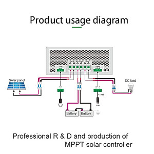 SUNNYSKY Solar MPPT Solar Charge Controller 12V/24V/48V 60A Solar Charge Controller for Lithium Battery and Lead-Acid Batteries with Intelligent LCD Display