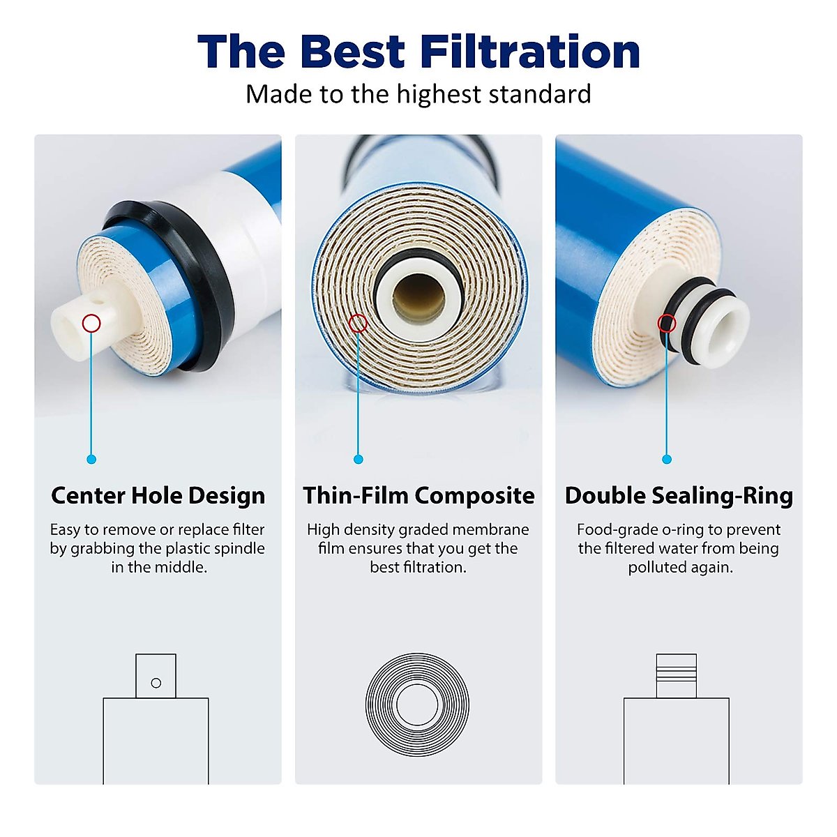 Membrane Solutions 150 GPD RO Membrane, Reverse Osmosis Membrane Element 12" x 2" Water Filter Replacement for Undersink Home Drinking RO Water Filtration System