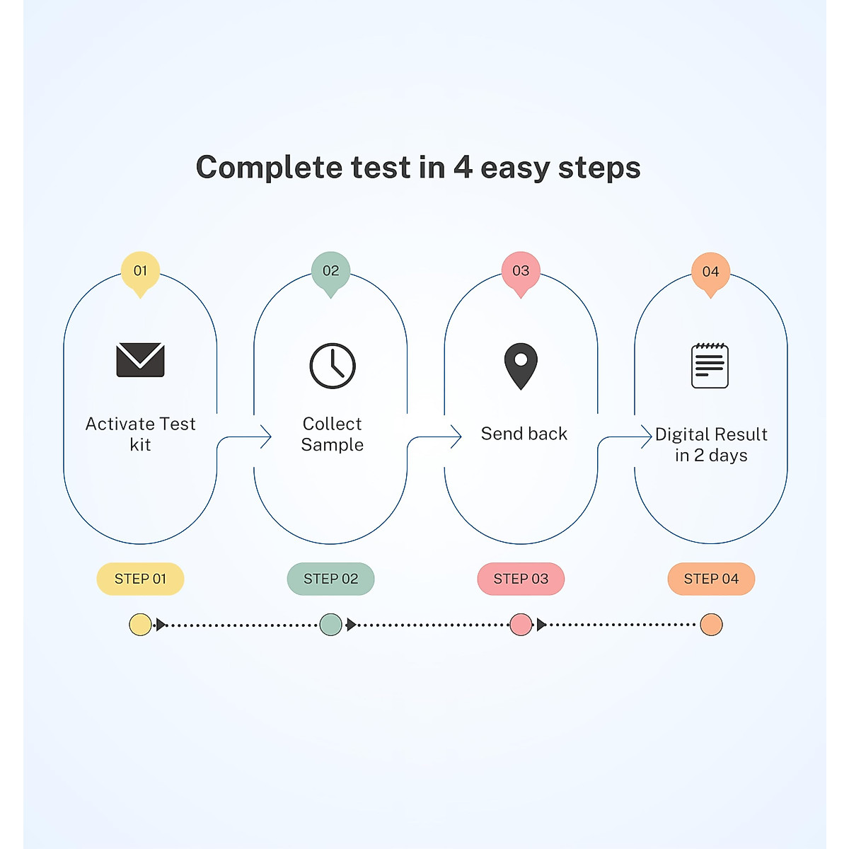 at-Home Cholesterol and Lipid Health Test Kit for Men & Women | 9-in-1 Blood Cholesterol Test | Accurate Results in 2 Days | CLIA Certified Labs
